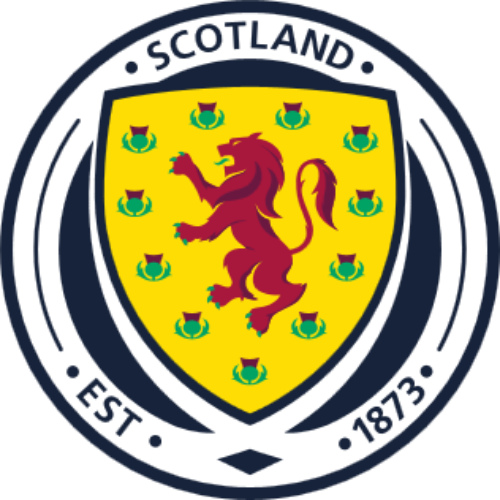 Scotland Logo History