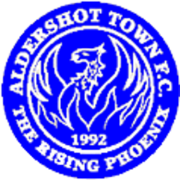 Aldershot Town Logo History