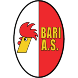 Logo History Bari